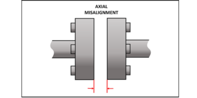 How Do Couplings Handle Axial Misalignment - Coupling House